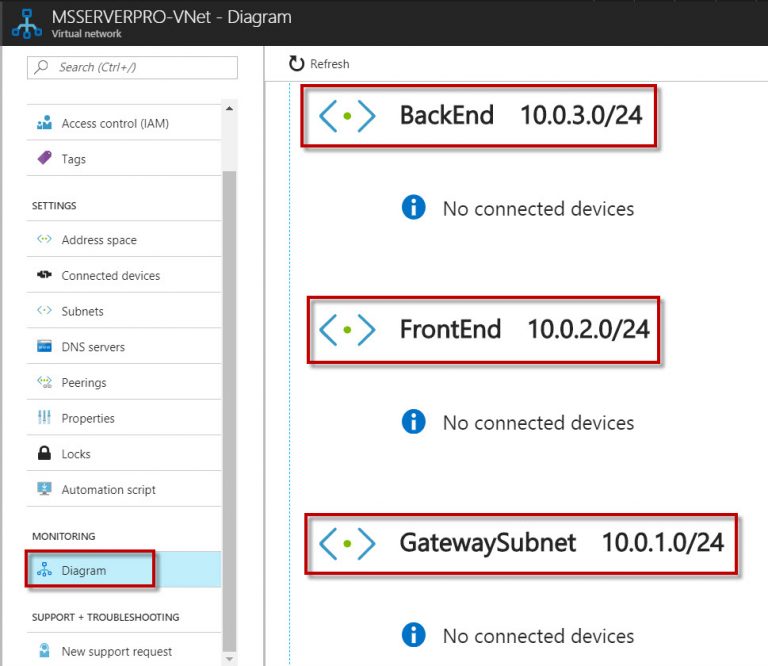 Using The Azure Portal To Create Virtual Networks Add Subnets And Setting Up A Dns Server