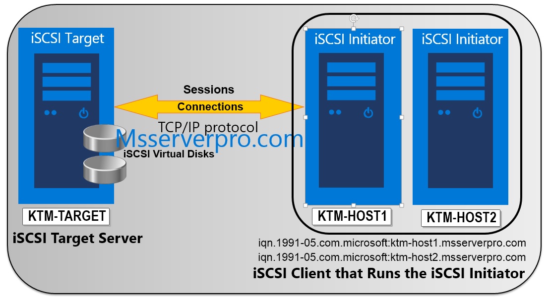 Configuring iSCSI Storage and Initiator in Windows Server 2016 – MS ...
