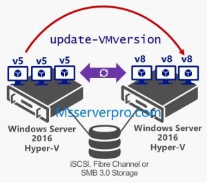Upgrading the VM configuration version in Windows Server 2016 Hyper-V ...