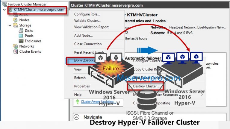Remove a Node from a Windows Server 2016 Hyper-V Cluster and Destroy a ...